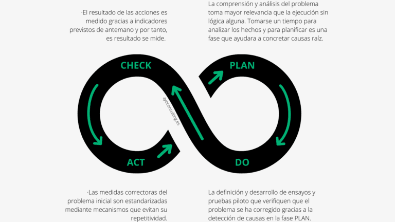 Lean Six Sigma y Kaizen: Comparación de metodologías de mejora | AYO ...