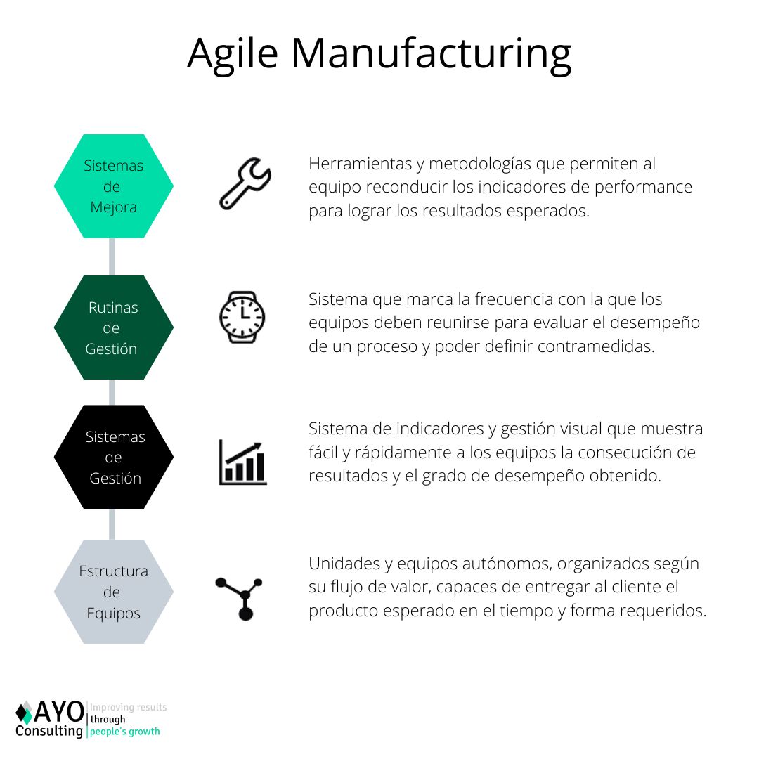 Agile Manufacturing, de silos a equipos | AYO Consulting