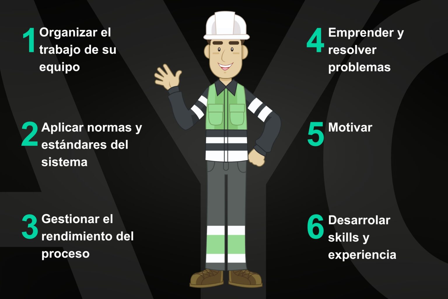 Liderazgo "On the Floor", el rol del supervisor de producción y las 6 ...